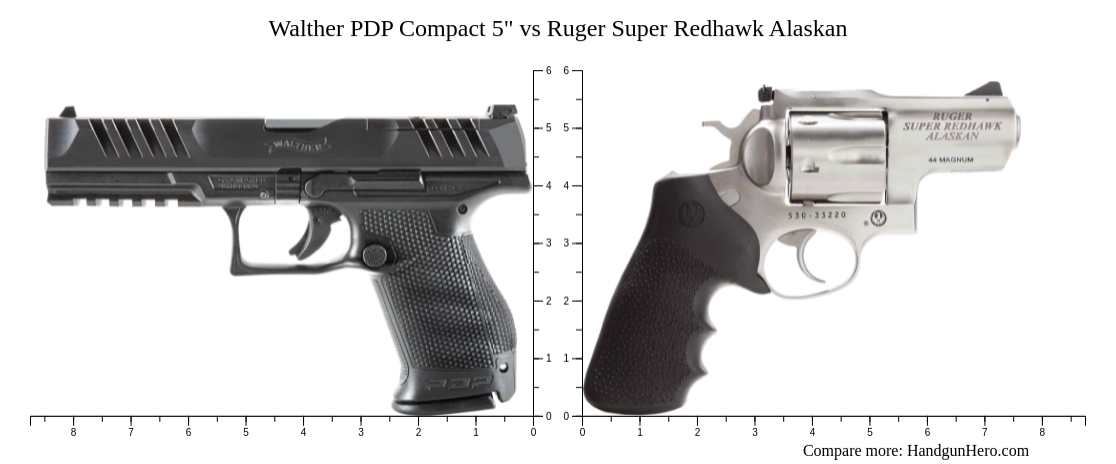 Walther PDP Compact 5" vs Ruger Super Redhawk Alaskan size comparison ...