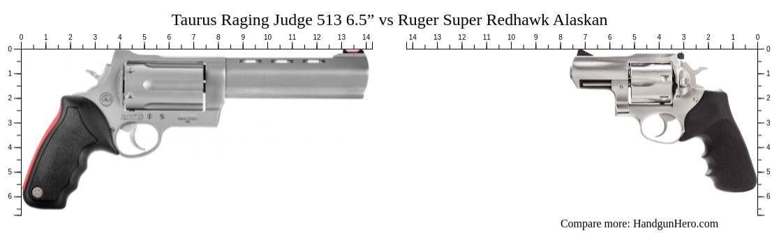 Taurus Raging Judge 513 6.5” vs Ruger Super Redhawk Alaskan size ...