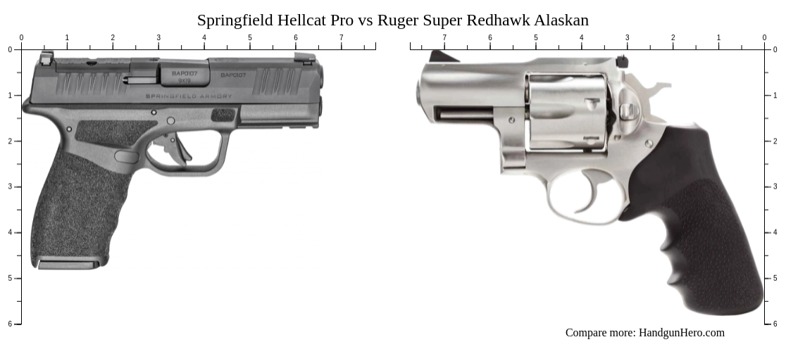 Springfield Hellcat Pro vs Ruger Super Redhawk Alaskan size comparison ...