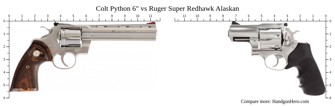 Colt Python 6" vs Ruger Super Redhawk Alaskan size comparison | Handgun ...