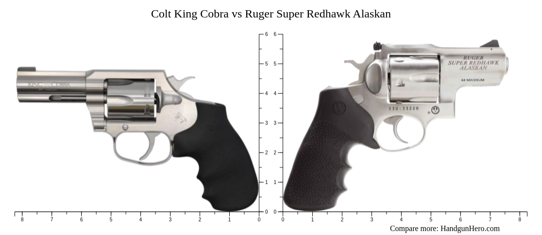Colt King Cobra vs Ruger Super Redhawk Alaskan size comparison ...