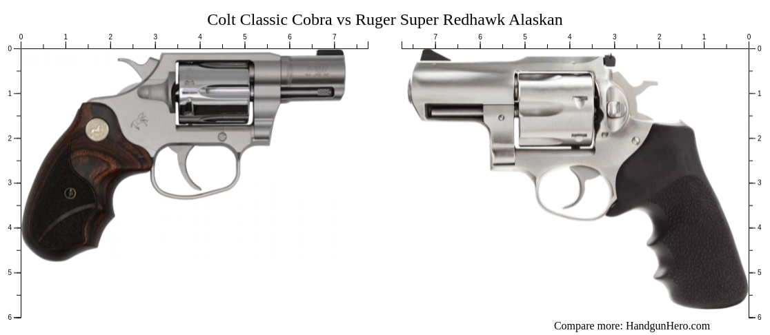 Colt Classic Cobra vs Ruger Super Redhawk Alaskan size comparison ...