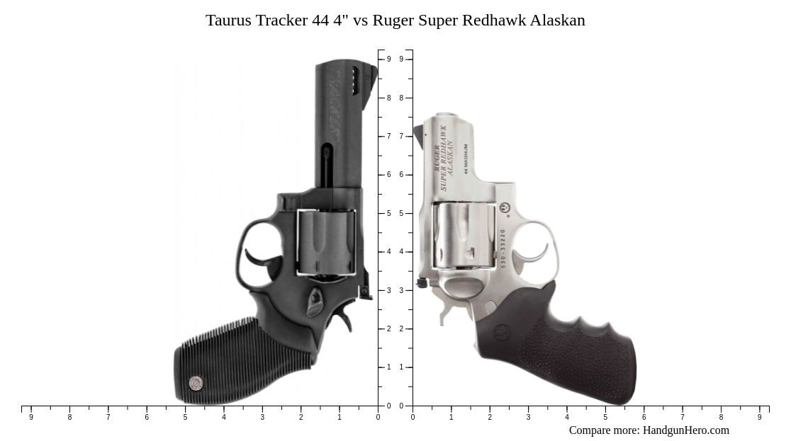 Taurus Tracker 44 4" vs Ruger Super Redhawk Alaskan size comparison ...