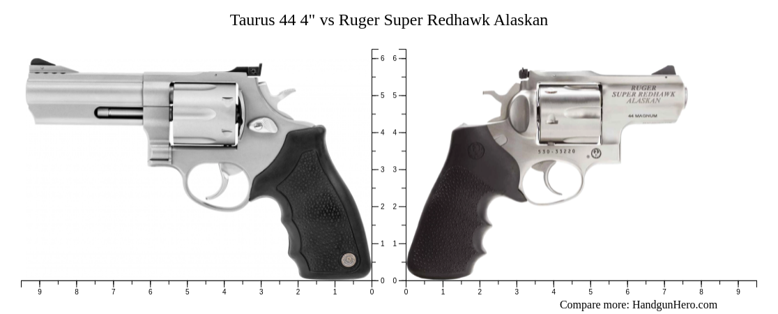Taurus 44 4" vs Ruger Super Redhawk Alaskan size comparison | Handgun Hero
