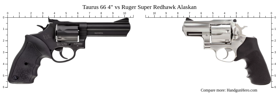Taurus 66 4" vs Ruger Super Redhawk Alaskan size comparison | Handgun Hero