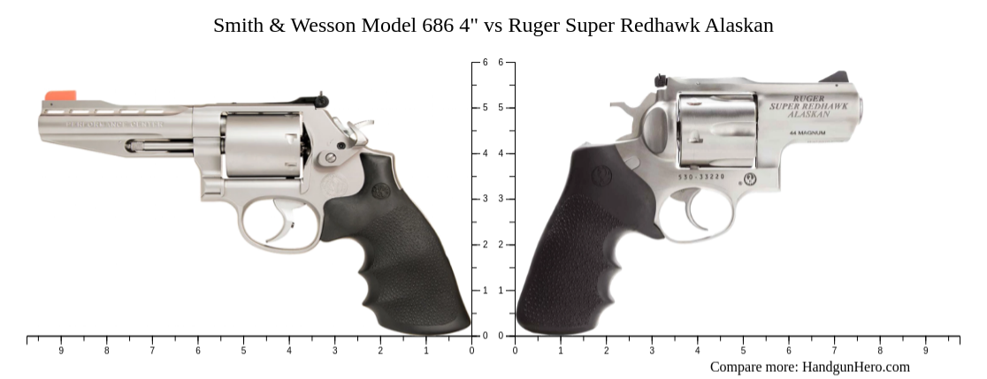 Smith & Wesson Model 686 4" vs Ruger Super Redhawk Alaskan size ...