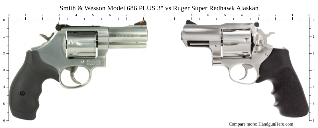 Smith & Wesson Model 686 PLUS 3" vs Ruger Super Redhawk Alaskan size ...