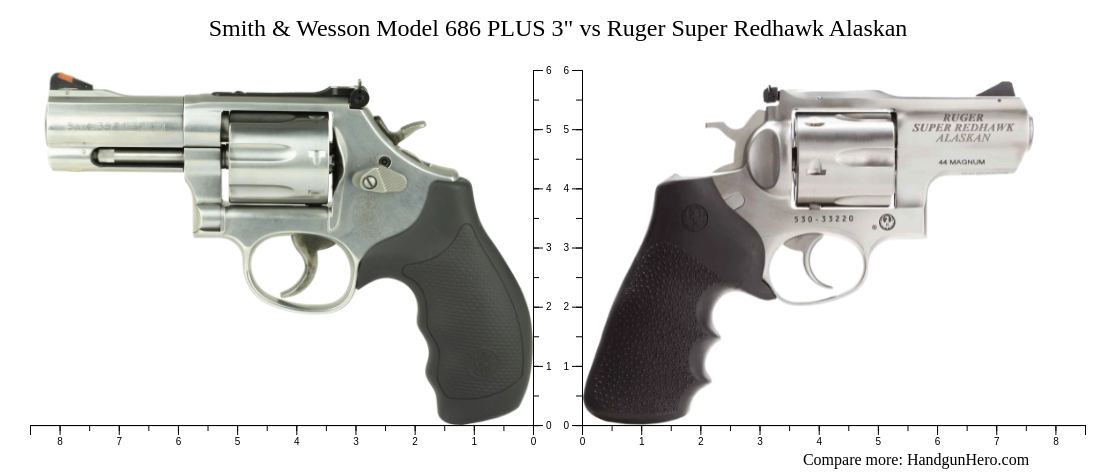 Smith & Wesson Model 686 PLUS 3" vs Ruger Super Redhawk Alaskan size ...