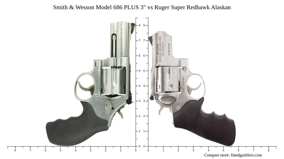 Smith & Wesson Model 686 PLUS 3" vs Ruger Super Redhawk Alaskan size ...