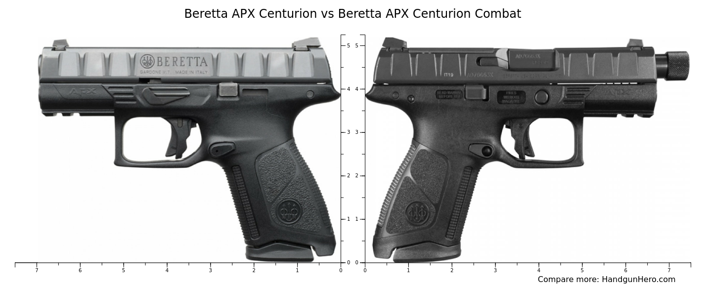 Beretta APX Centurion vs Beretta APX Centurion Combat size comparison ...