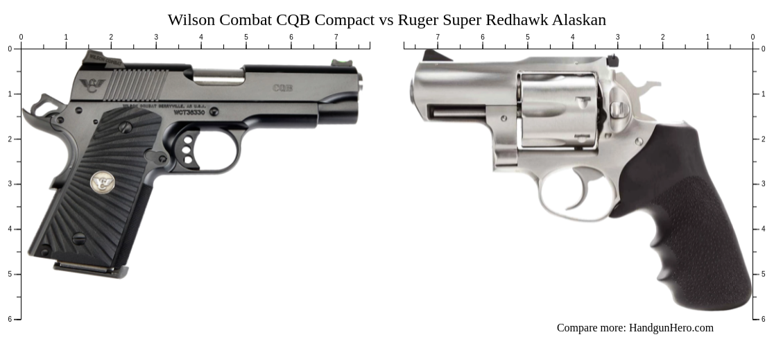 Wilson Combat CQB Compact vs Ruger Super Redhawk Alaskan size ...