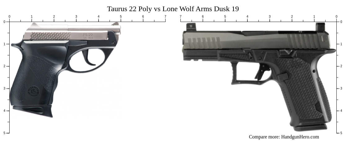Taurus 22 Poly vs Lone Wolf Arms Dusk 19 size comparison | Handgun Hero