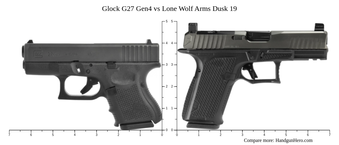 Glock G27 Gen4 vs Lone Wolf Arms Dusk 19 size comparison | Handgun Hero