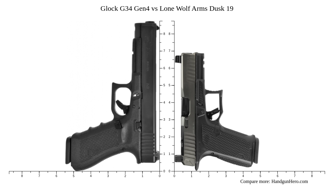 Glock G34 Gen4 vs Lone Wolf Arms Dusk 19 size comparison | Handgun Hero
