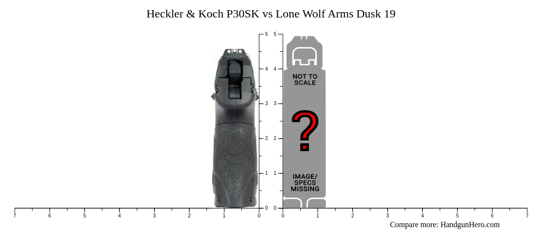 Heckler & Koch P30SK vs Lone Wolf Arms Dusk 19 size comparison ...
