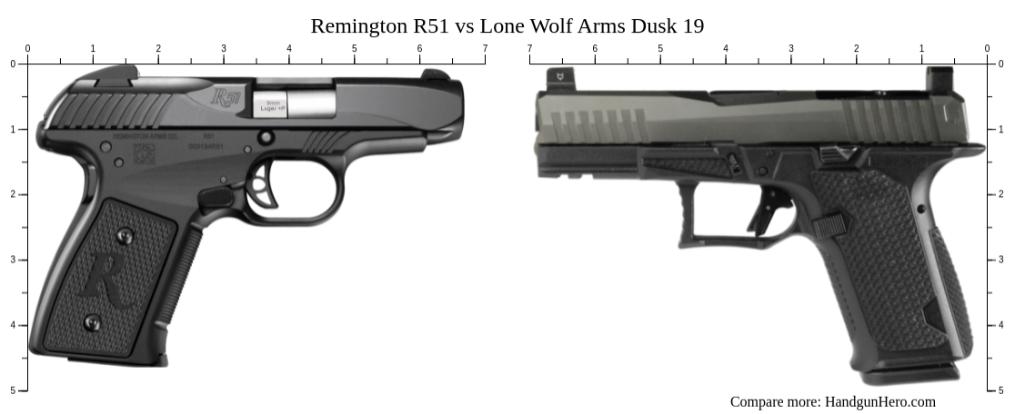 Remington R51 vs Lone Wolf Arms Dusk 19 size comparison | Handgun Hero