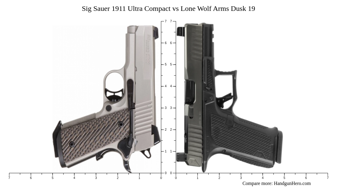 Sig Sauer 1911 Ultra Compact vs Lone Wolf Arms Dusk 19 size comparison ...