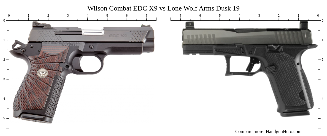 Wilson Combat EDC X9 vs Lone Wolf Arms Dusk 19 size comparison ...