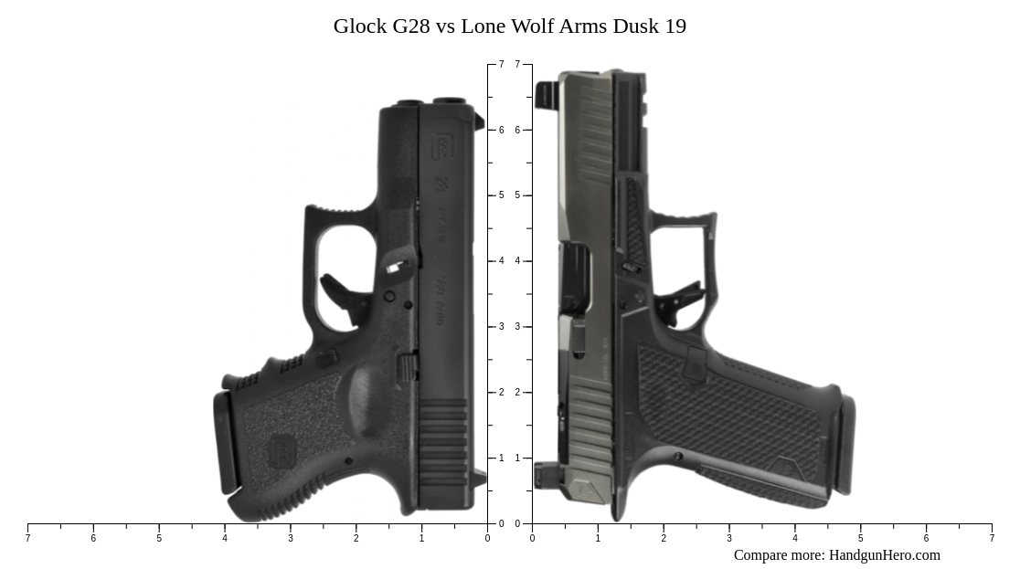 Glock G28 vs Lone Wolf Arms Dusk 19 size comparison | Handgun Hero