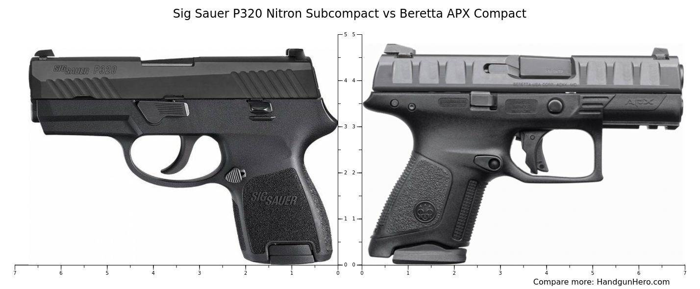 Sig Sauer P320 Nitron Subcompact vs Beretta APX Compact size comparison | Handgun Hero