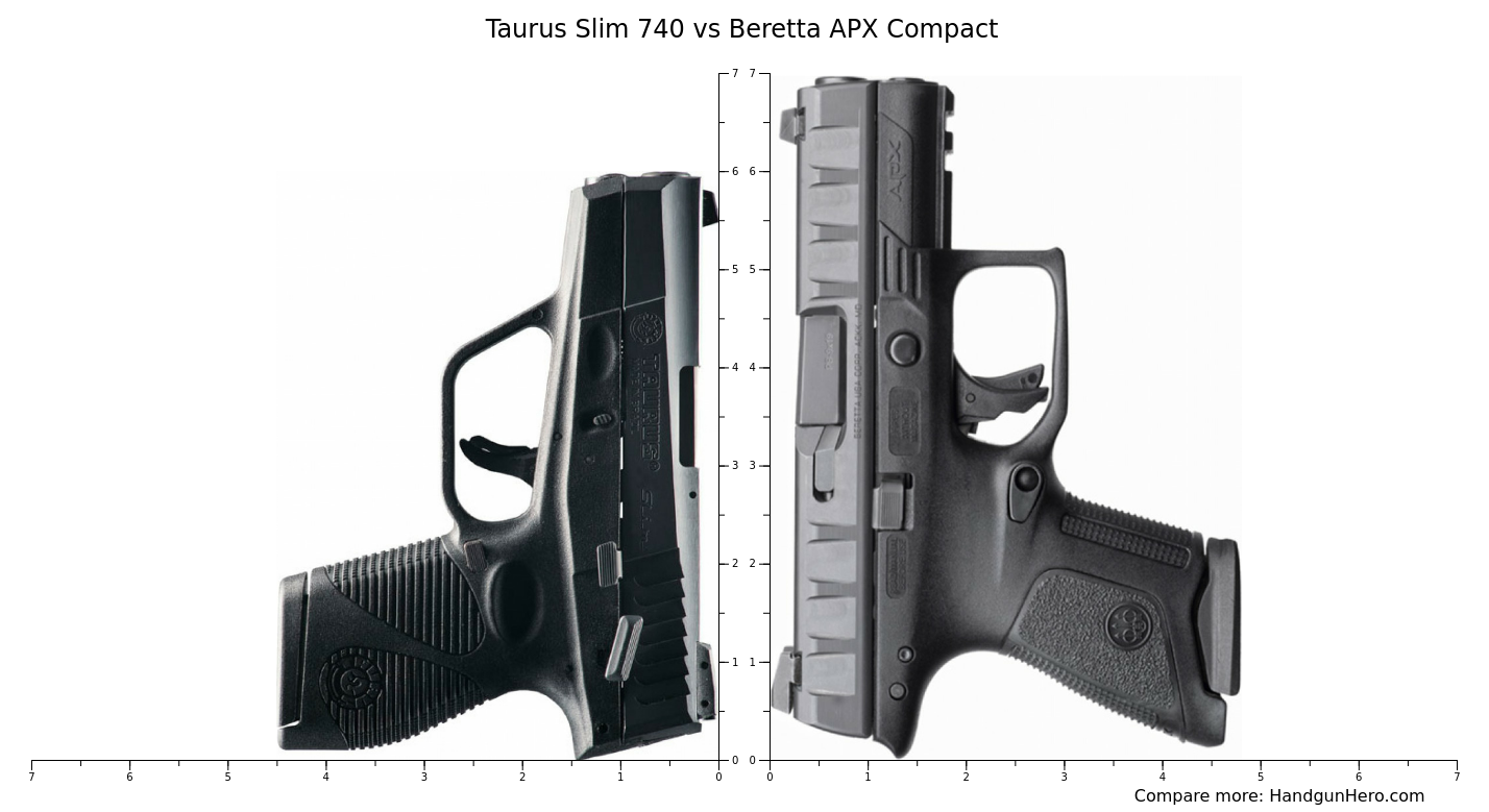 Taurus Slim 740 vs Beretta APX Compact size comparison | Handgun Hero