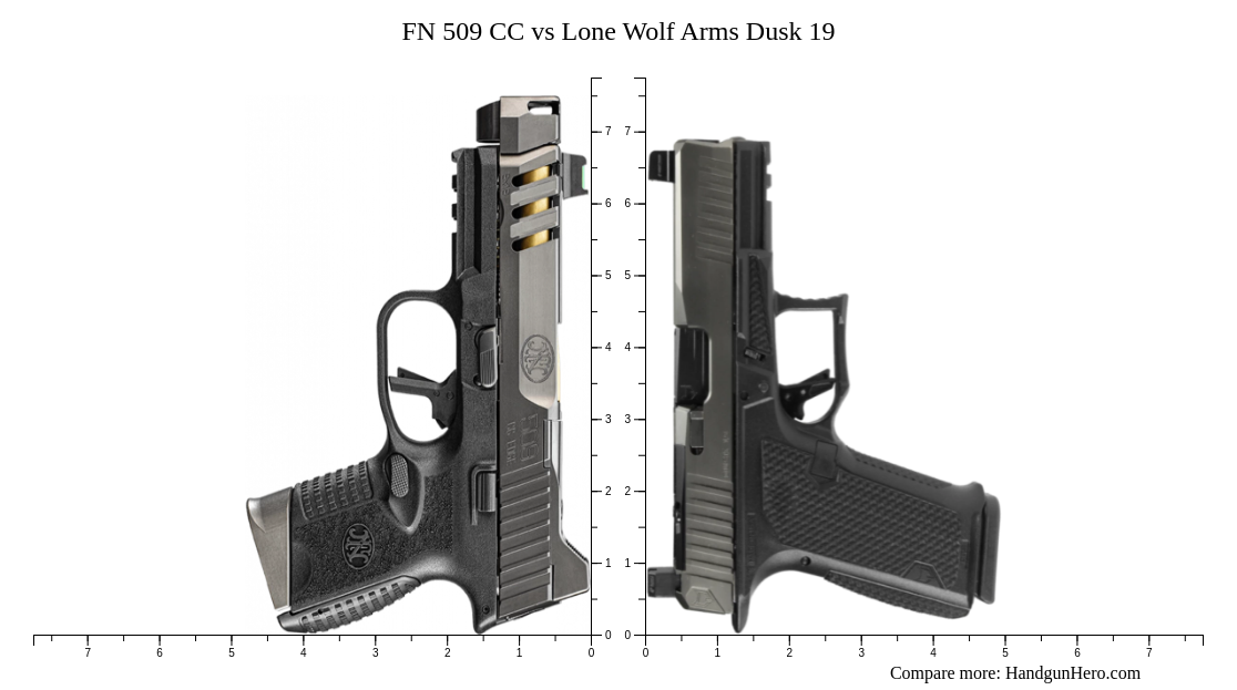 FN 509 CC vs Lone Wolf Arms Dusk 19 size comparison | Handgun Hero