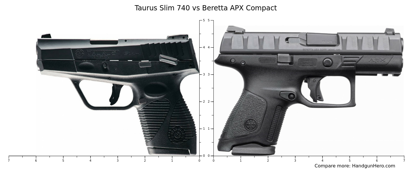 Taurus Slim 740 vs Beretta APX Compact size comparison | Handgun Hero