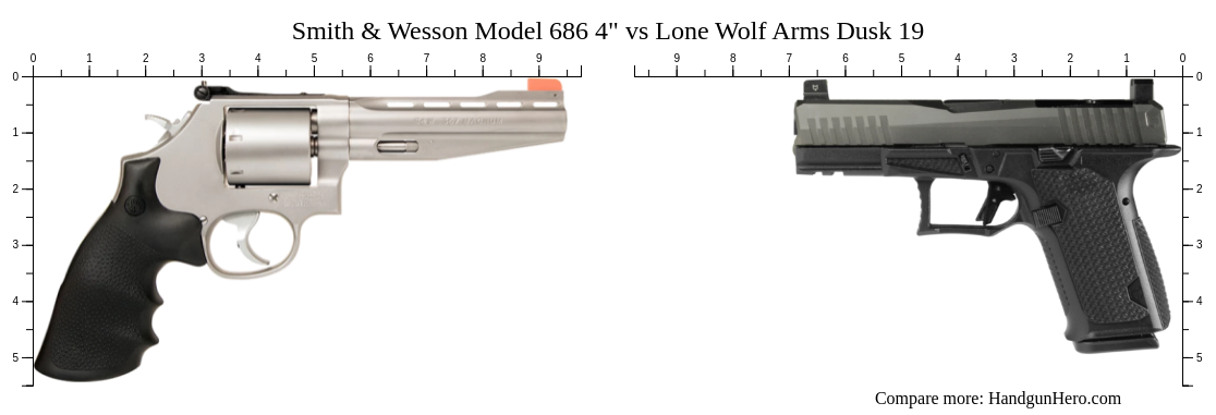 Smith & Wesson Model 686 4" vs Lone Wolf Arms Dusk 19 size comparison ...