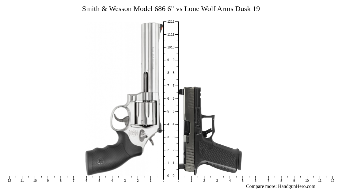Smith & Wesson Model 686 6" vs Lone Wolf Arms Dusk 19 size comparison ...