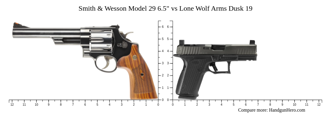 Smith & Wesson Model 29 6.5" vs Lone Wolf Arms Dusk 19 size comparison ...