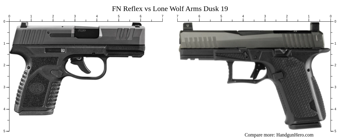 FN Reflex vs Lone Wolf Arms Dusk 19 size comparison | Handgun Hero
