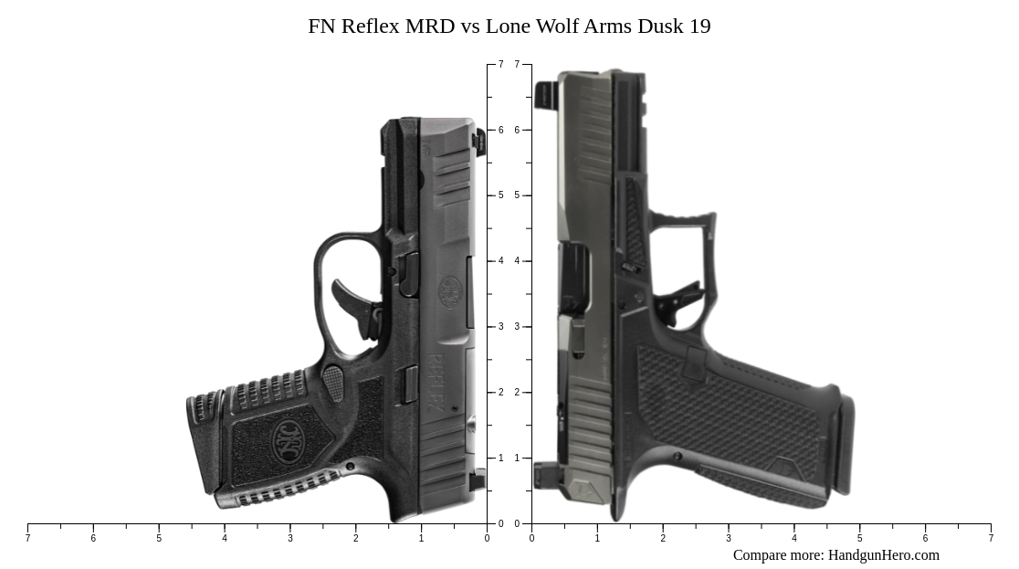 FN Reflex MRD vs Lone Wolf Arms Dusk 19 size comparison | Handgun Hero
