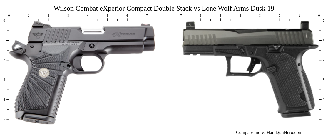 Wilson Combat eXperior Compact Double Stack vs Lone Wolf Arms Dusk 19 ...