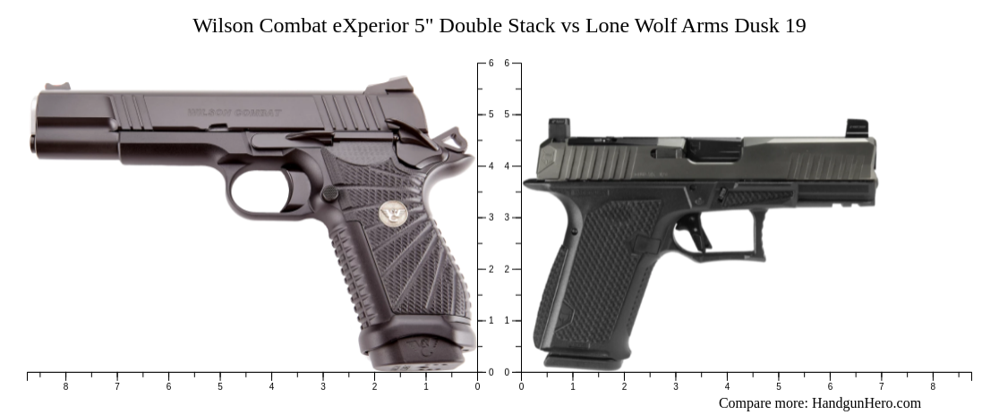 Wilson Combat eXperior 5" Double Stack vs Lone Wolf Arms Dusk 19 size ...