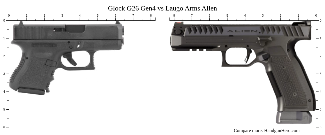 Glock G26 Gen4 vs Laugo Arms Alien size comparison | Handgun Hero