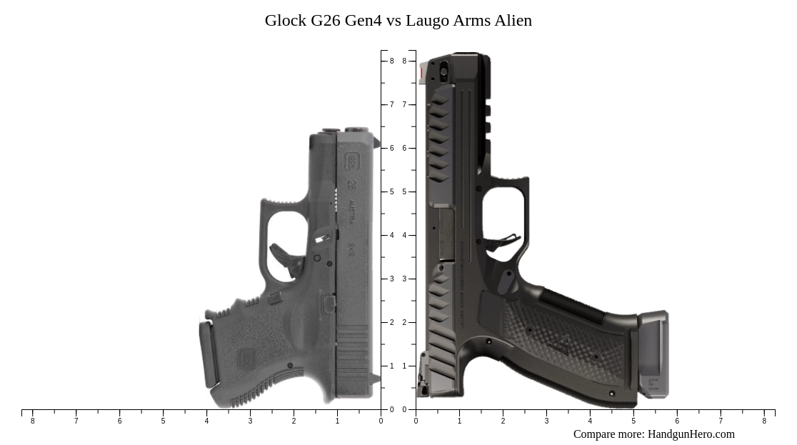 Glock G26 Gen4 vs Laugo Arms Alien size comparison | Handgun Hero