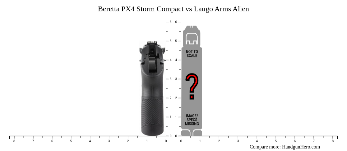 Beretta PX4 Storm Compact vs Laugo Arms Alien size comparison | Handgun ...