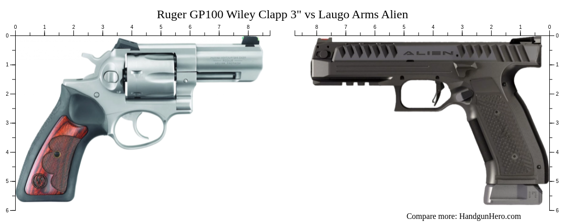 Ruger GP100 Wiley Clapp 3" vs Laugo Arms Alien size comparison ...