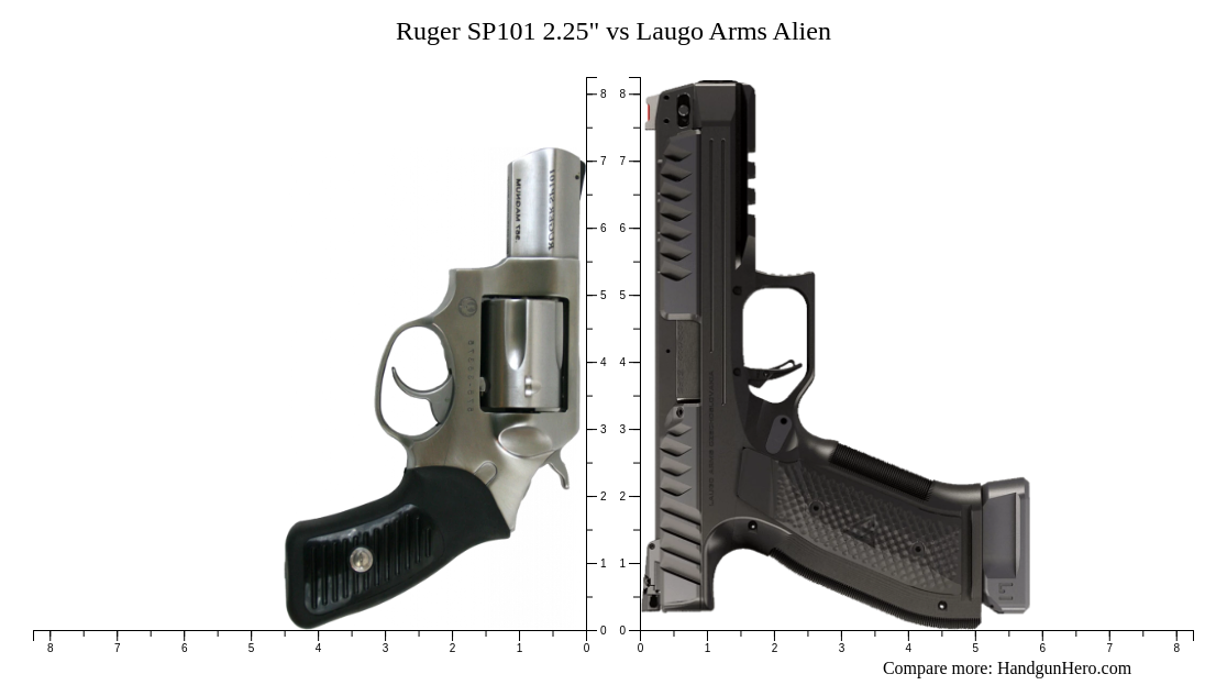Ruger SP101 2.25" vs Laugo Arms Alien size comparison | Handgun Hero