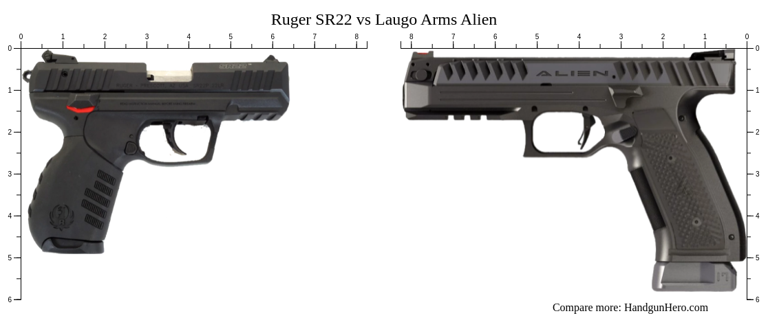 Ruger SR22 vs Laugo Arms Alien size comparison | Handgun Hero