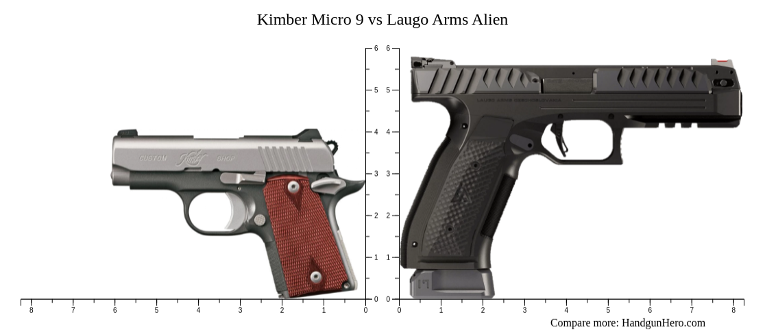 Kimber Micro 9 vs Laugo Arms Alien size comparison | Handgun Hero