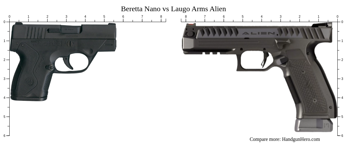 Beretta Nano vs Laugo Arms Alien size comparison | Handgun Hero