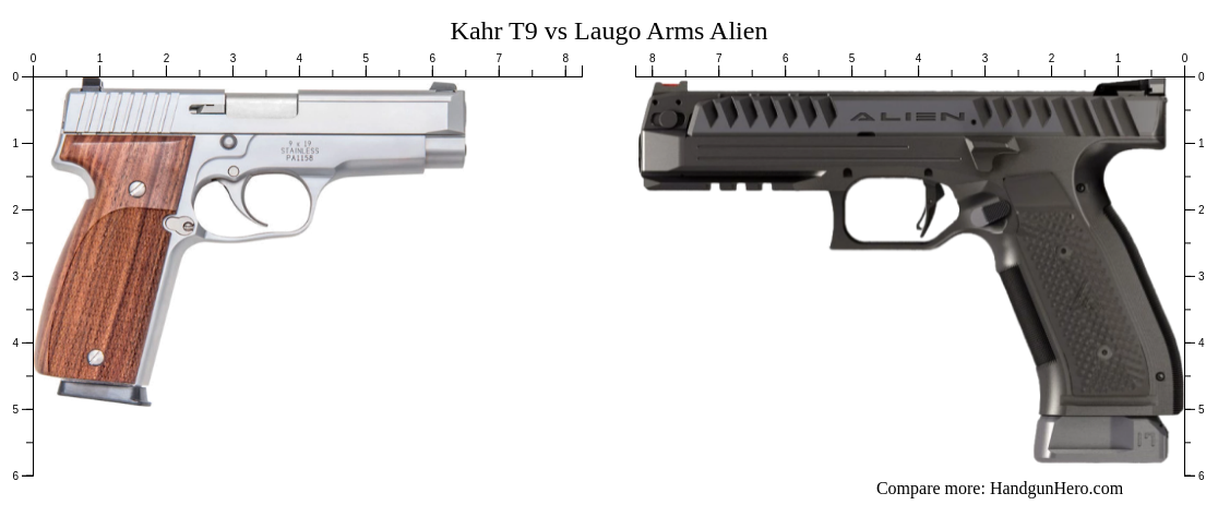 Kahr T9 vs Laugo Arms Alien size comparison | Handgun Hero