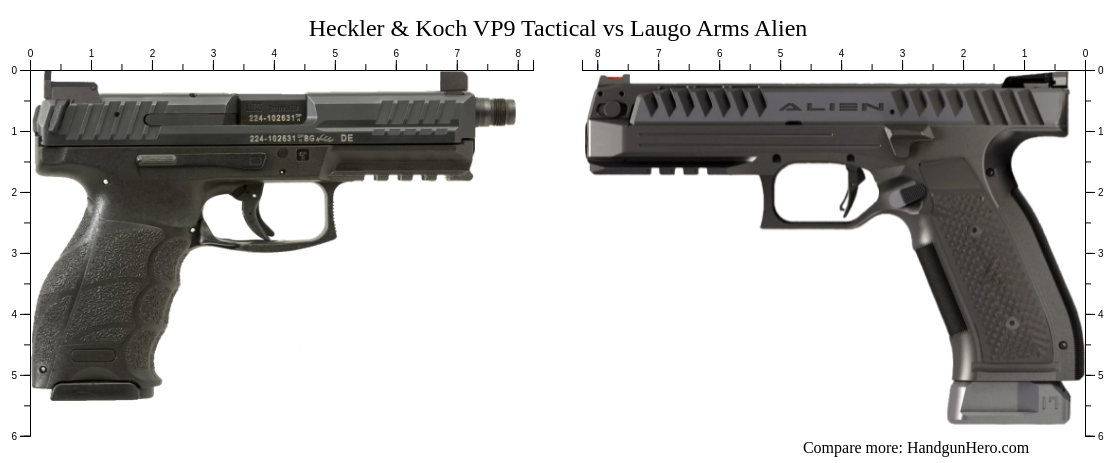 Heckler & Koch VP9 Tactical vs Laugo Arms Alien size comparison ...