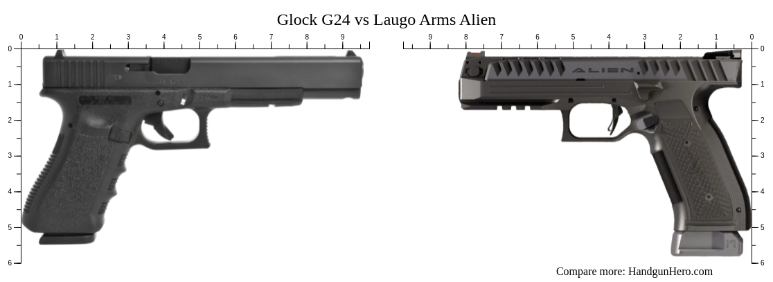 Glock G24 vs Laugo Arms Alien size comparison | Handgun Hero