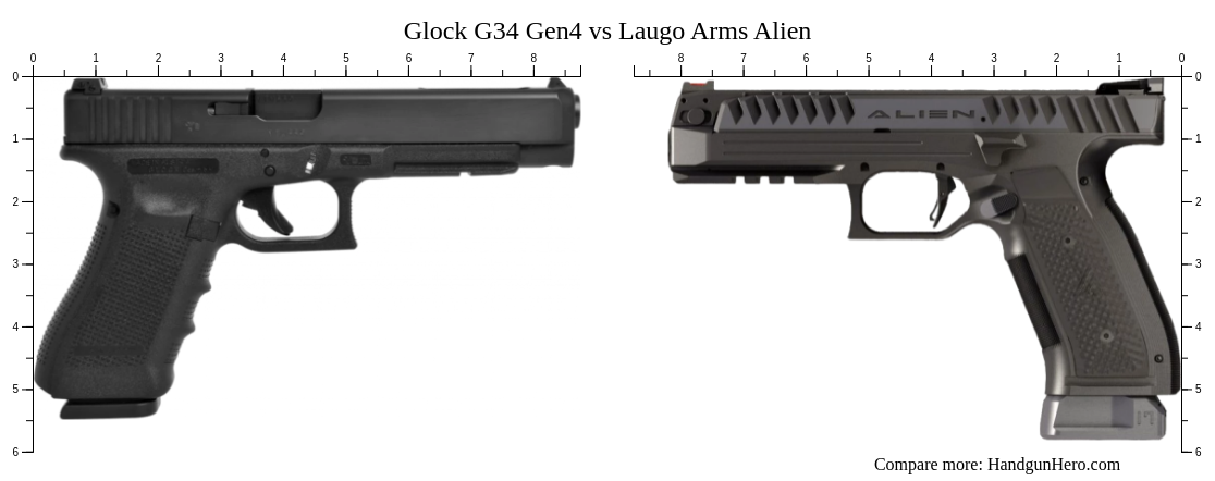Glock G34 Gen4 vs Laugo Arms Alien size comparison | Handgun Hero