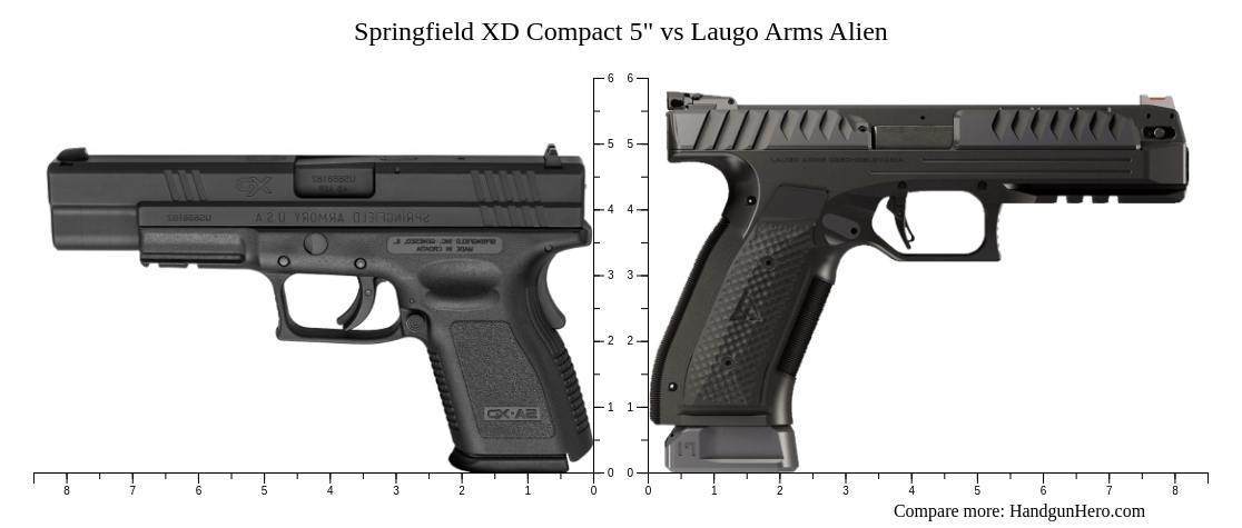 Springfield XD Compact 5" vs Laugo Arms Alien size comparison | Handgun ...