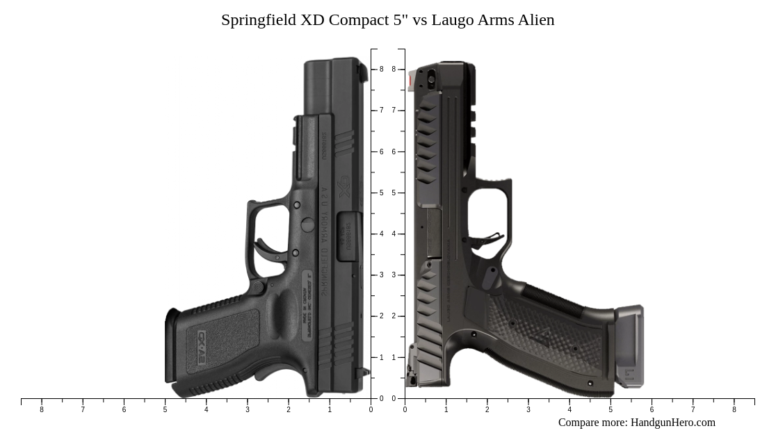 Springfield XD Compact 5" vs Laugo Arms Alien size comparison | Handgun ...