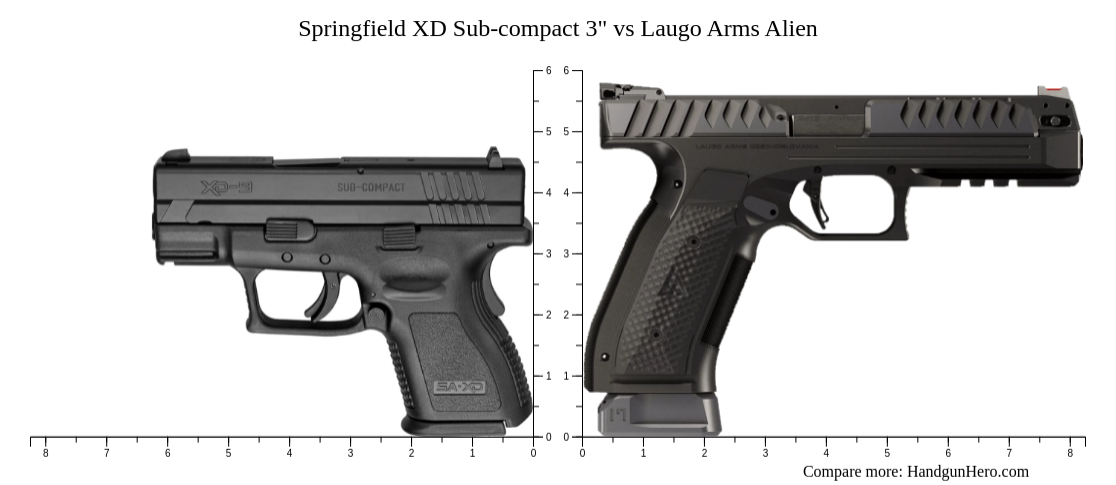 Springfield XD Sub-compact 3" vs Laugo Arms Alien size comparison | Handgun Hero