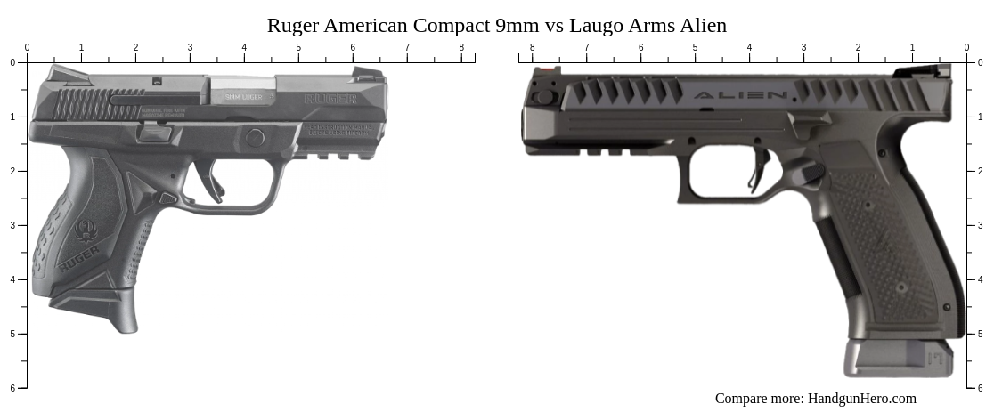 Ruger American Compact 9mm vs Laugo Arms Alien size comparison ...